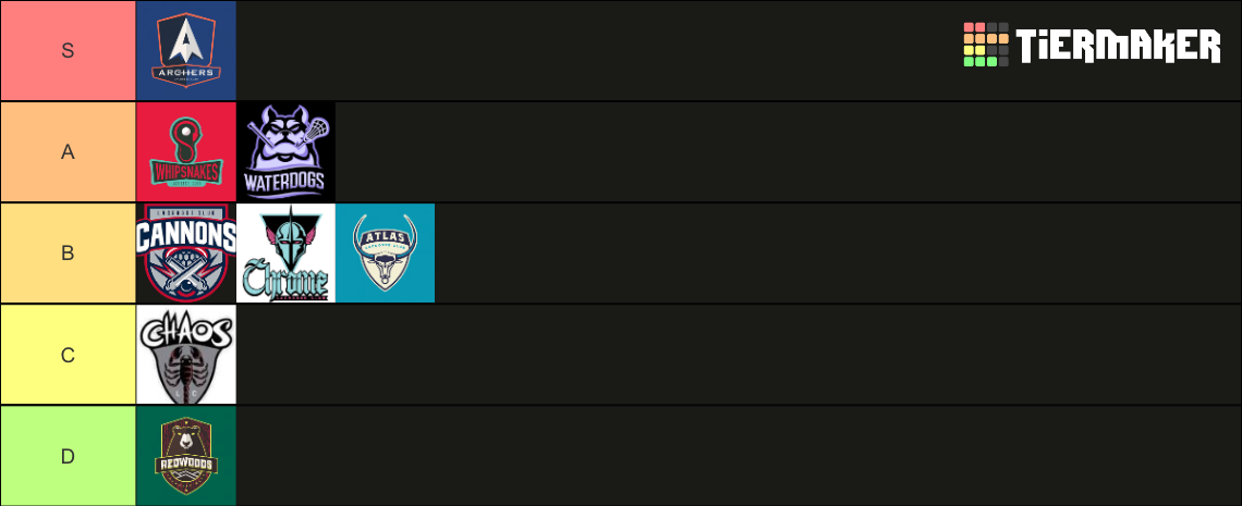 PLL Teams (2023) Tier List (Community Rankings) - TierMaker