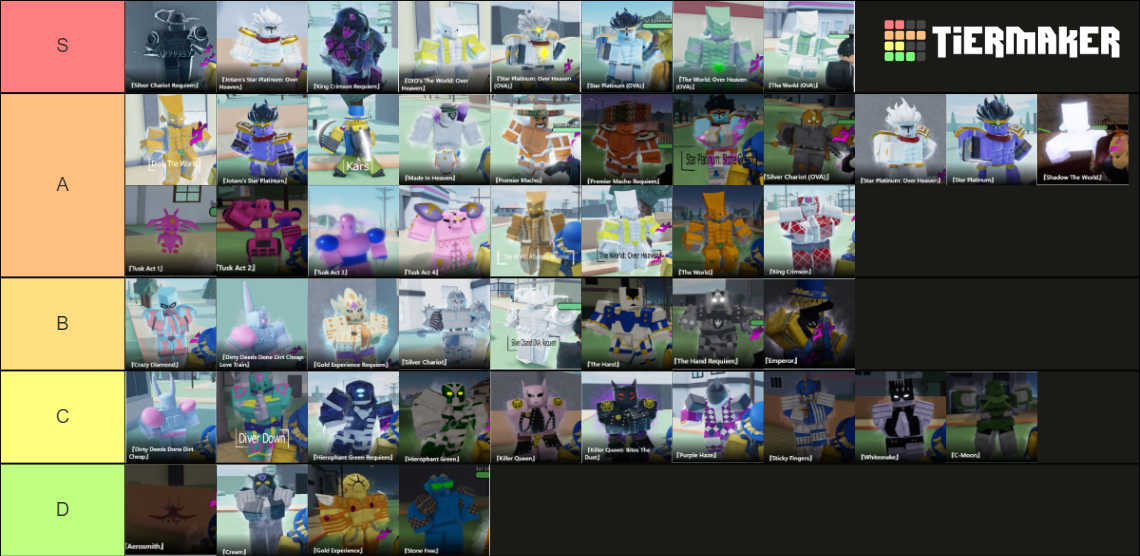 Stand Upright: Rebooted Tier List (Community Rankings) - TierMaker