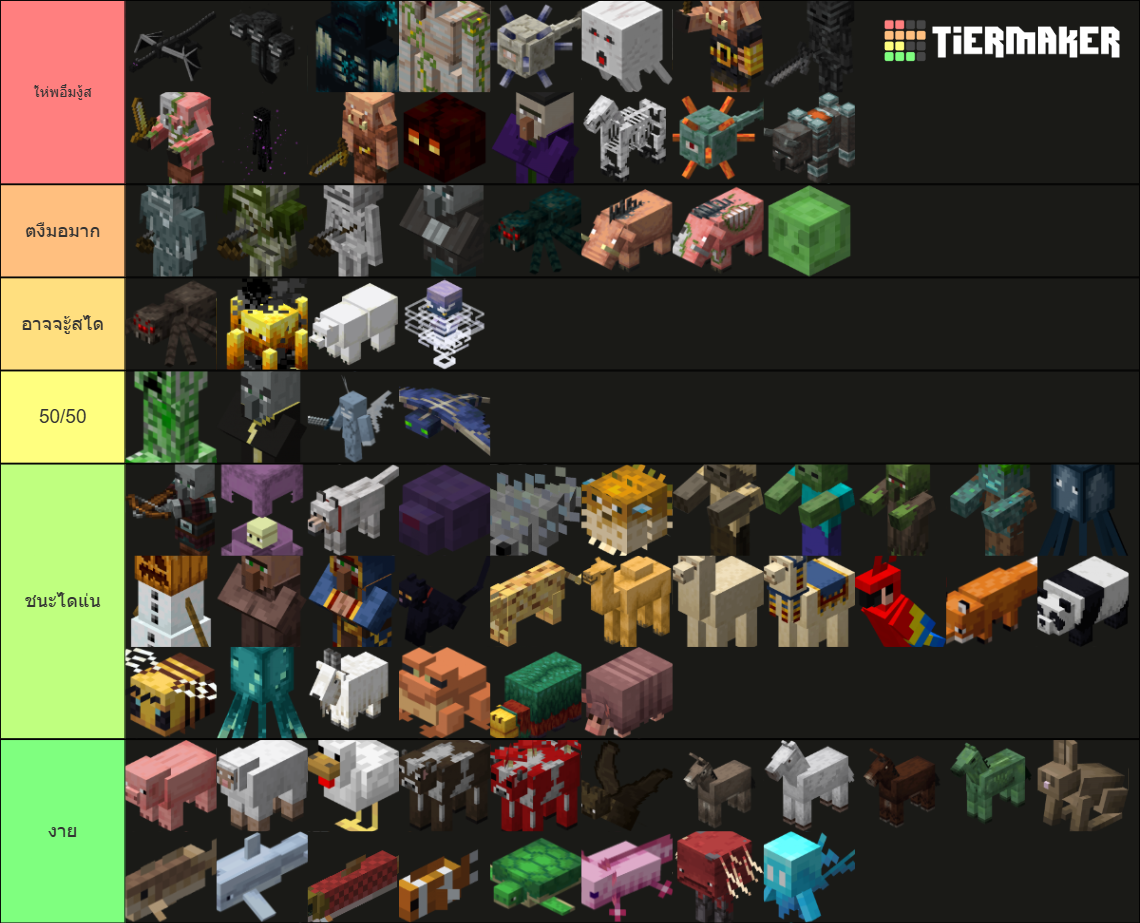 Minecraft Mob (Updated 1.21) Tier List (Community Rankings) - TierMaker