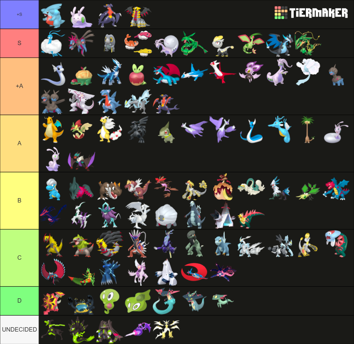 Every Dragon-Type Pokemon (Updated as of May 2023) Tier List (Community ...
