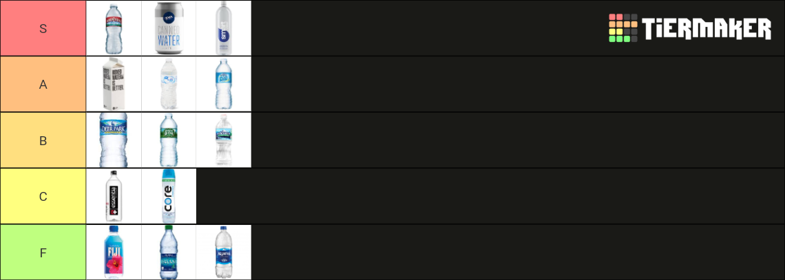 Different types of branded water Tier List (Community Rankings) - TierMaker