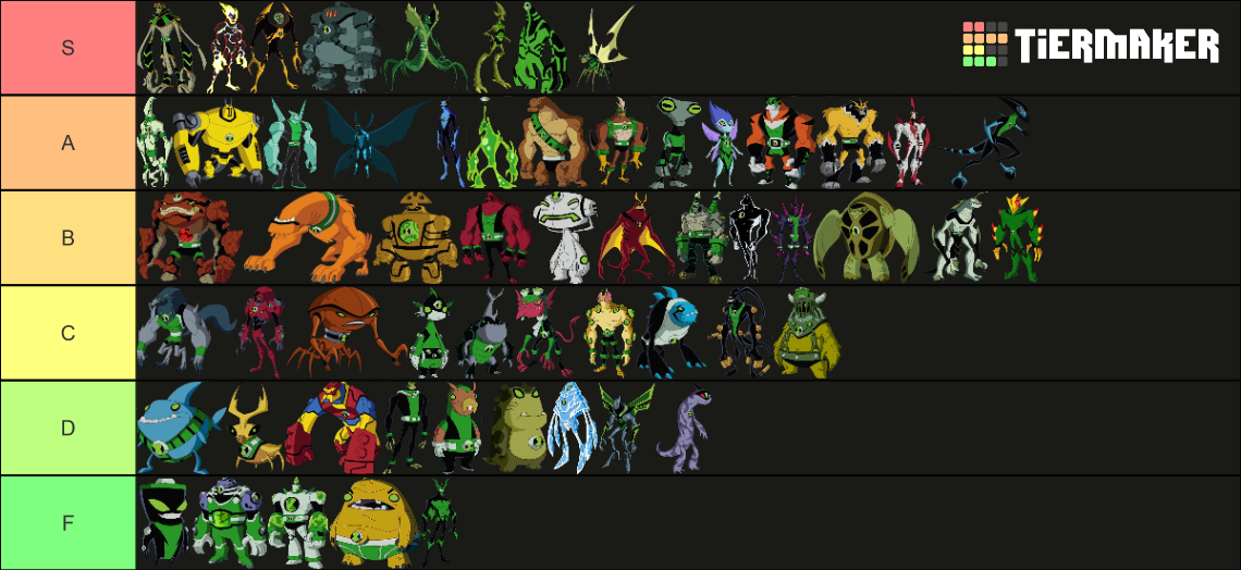 Ben 10 Tier List (Community Rankings) - TierMaker
