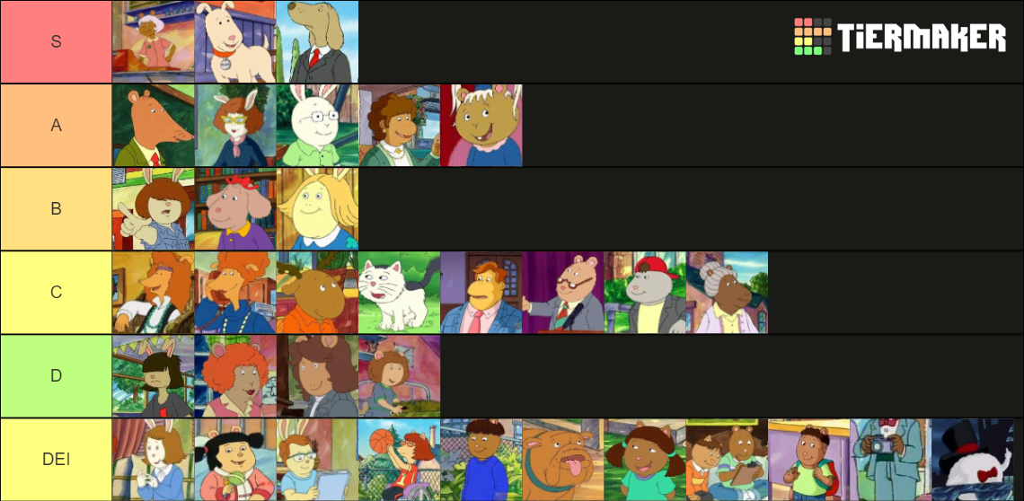 Arthur Characters Tier List (Community Rankings) - TierMaker