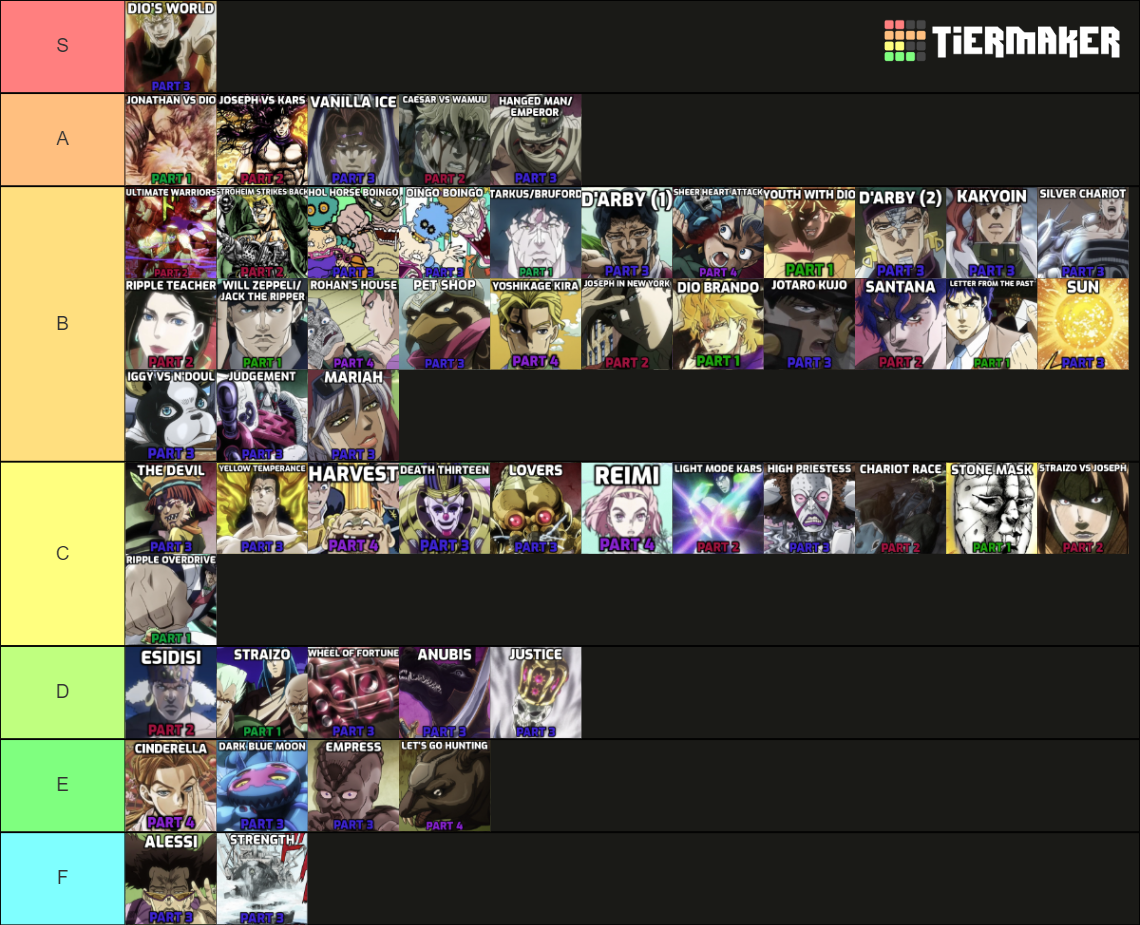 JJBA Story Arcs Parts (1-8) Tier List (Community Rankings) - TierMaker JJBA Story Arcs Parts (1-8) Tier List (Community Rankings) - TierMaker