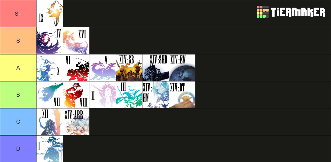 Final Fantasy: Main Series Tier List (Community Rankings) - TierMaker
