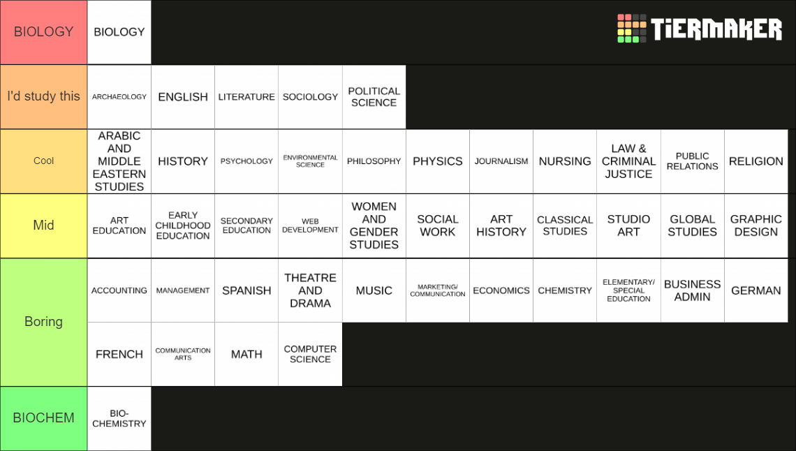 44 College Majors Tier List (Community Rankings) - TierMaker