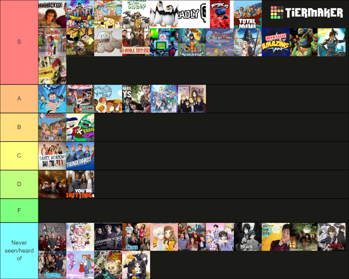 Ranking best ABC3 programmes Tier List (Community Rankings) - TierMaker
