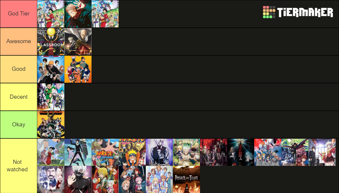Anime/Manga Tierlist Tier List (Community Rankings) - TierMaker
