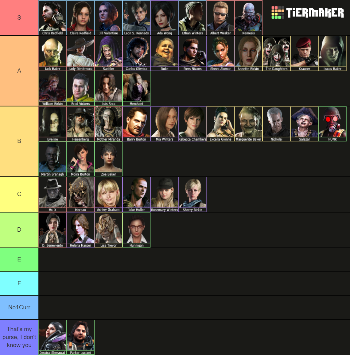 Resident Evil Character Tierlist Tier List (Community Rankings) - TierMaker