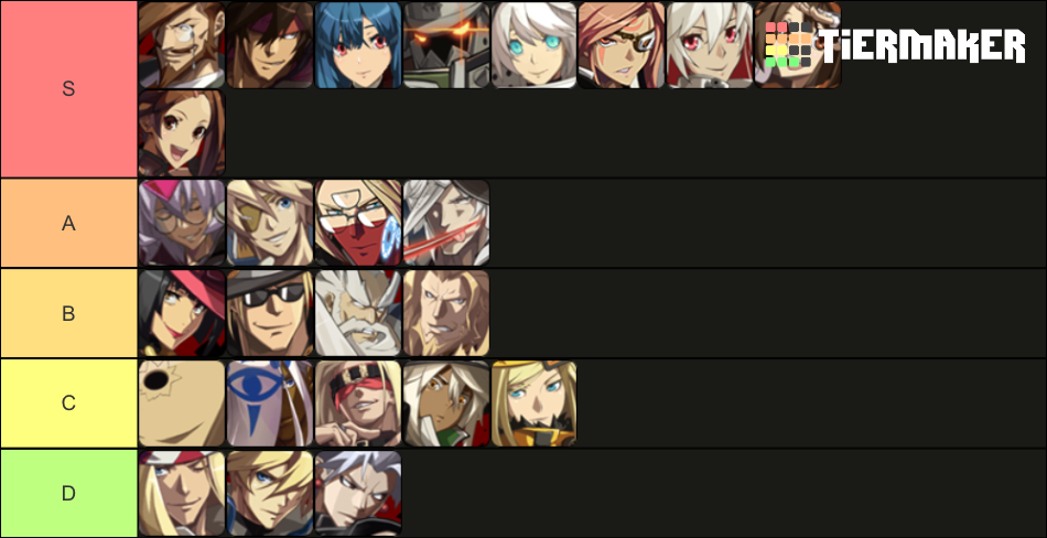 Guilty Gear Xrd Rev 2 Tier List (Community Rankings) - TierMaker