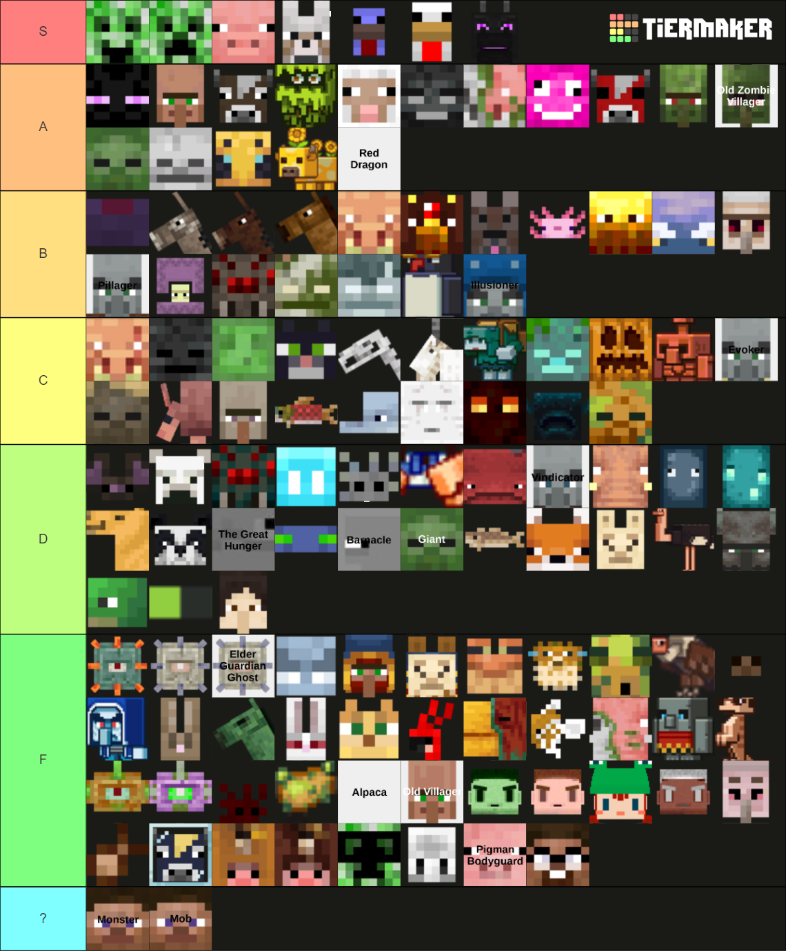 Minecraft Mobs (as of 1.21) Tier List (Community Rankings) - TierMaker