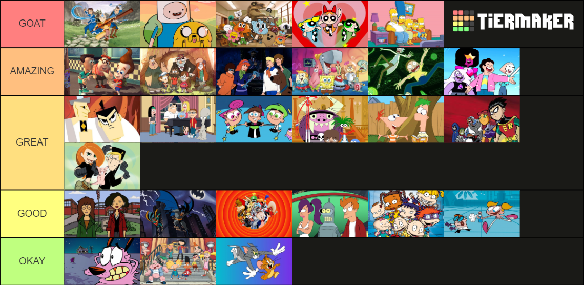 Cartoons Tier List (Community Rankings) - TierMaker