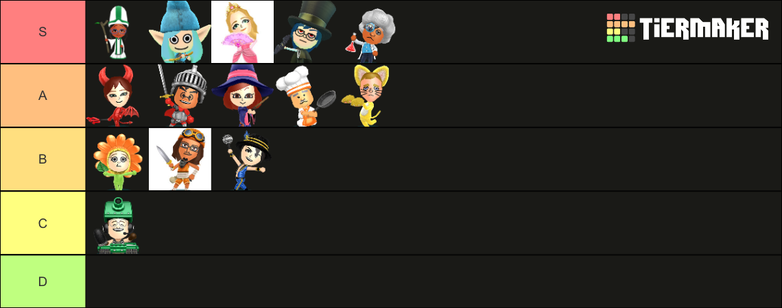 Miitopia Job Tier List (Community Rankings) - TierMaker