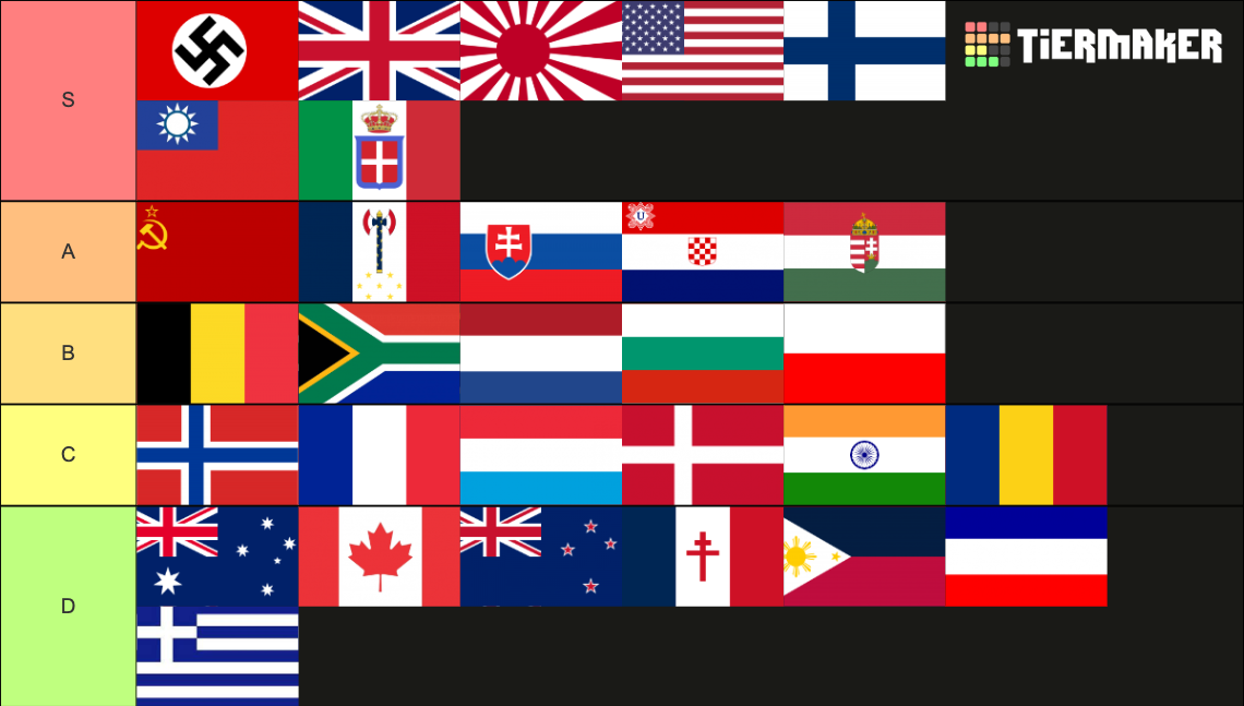 World War 2 Country Performances Tier List (Community Rankings) - TierMaker