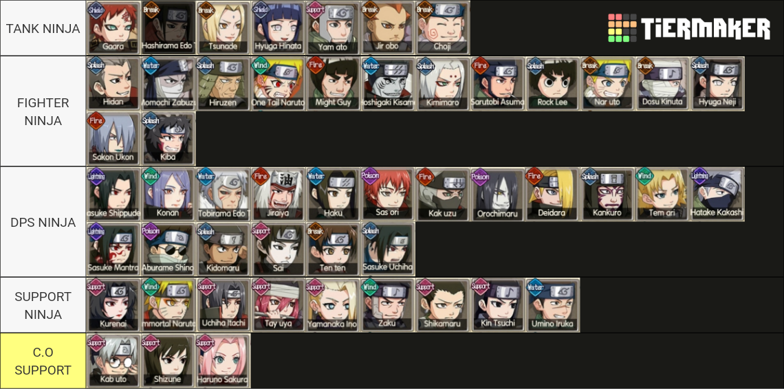 Epic Ninja God Tierlist Tier List (Community Rankings) - TierMaker