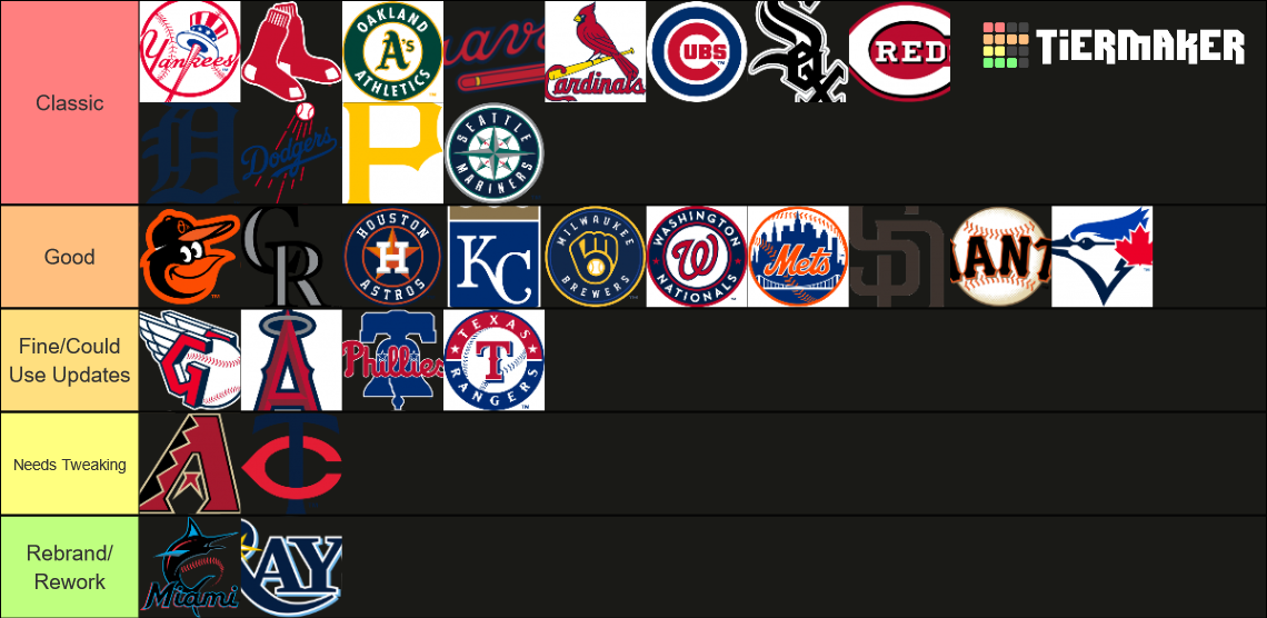 MLB Logos Tier List (Community Rankings) - TierMaker