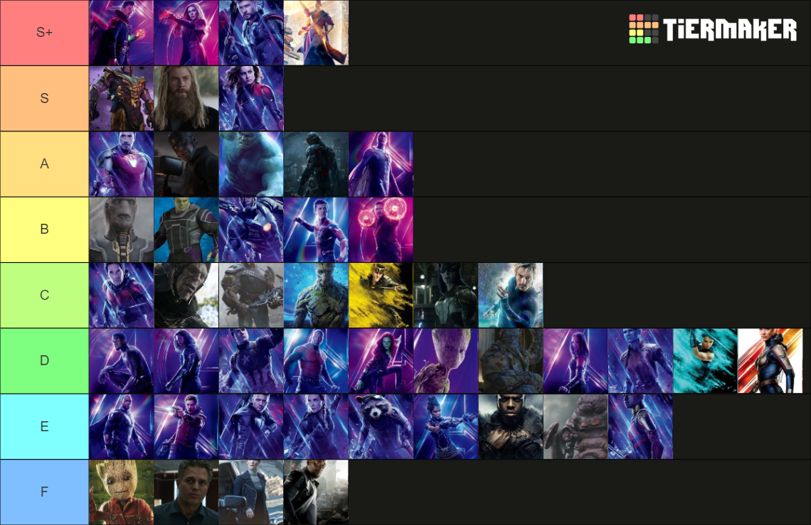 (48 Heroes & Villains) MCU Avenger Power Levels Tier List (Community ...