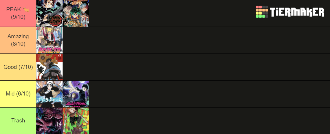 Shonen New Gen’s Ranked Tier List (Community Rankings) - TierMaker