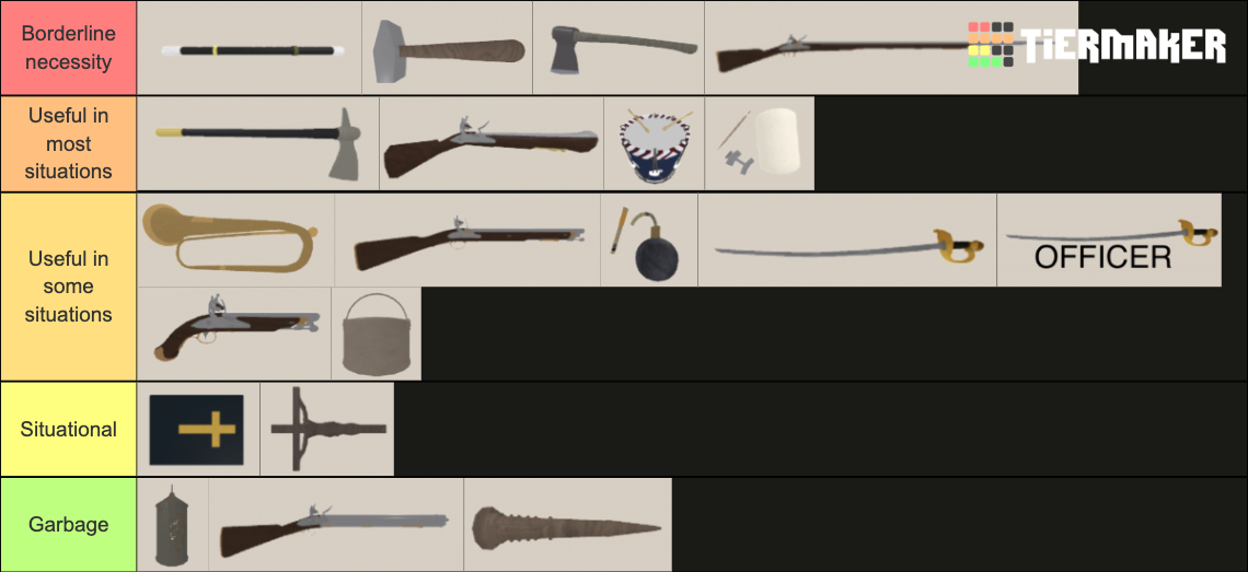 GNB Weapon v0.8.7 Tier List (Community Rankings) - TierMaker