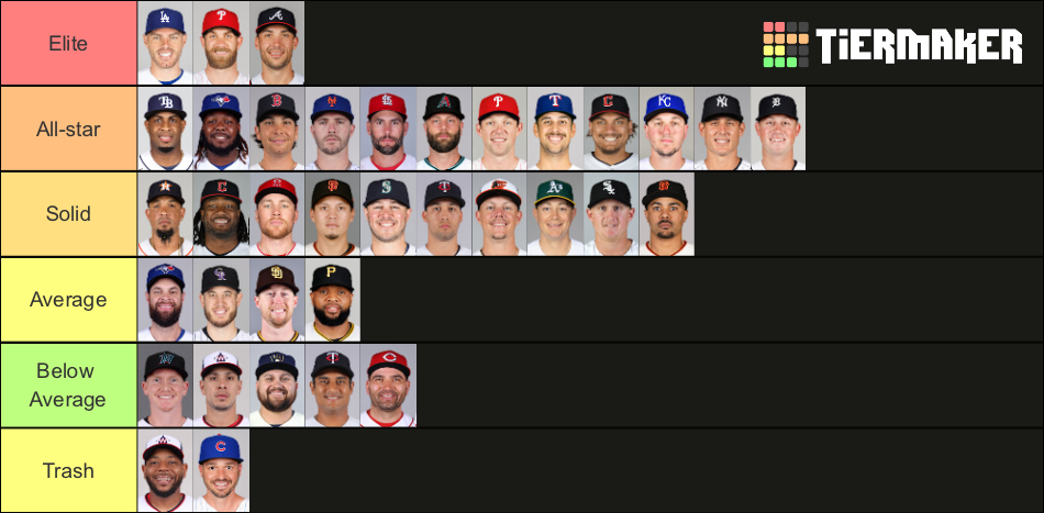 2024 MLB First Basemen Tier List (Community Rankings) - TierMaker