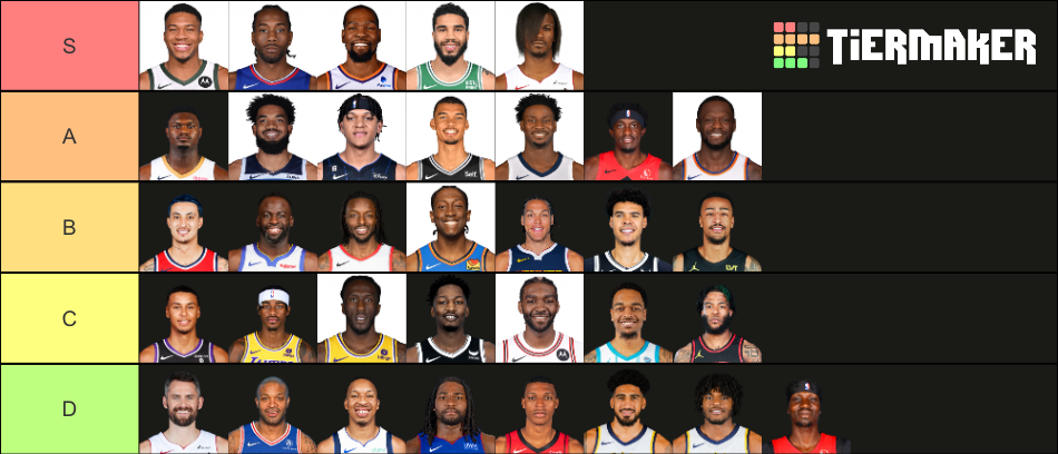NBA Power Forwards 2023-24 Tier List (Community Rankings) - TierMaker