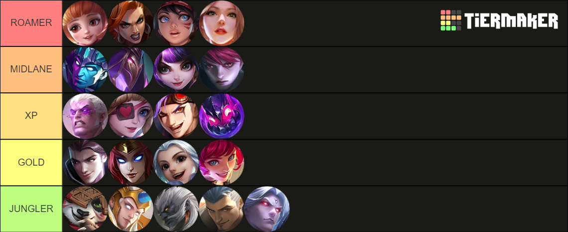 MLBB HD ICON TIER LIST Tier List (Community Rankings) - TierMaker