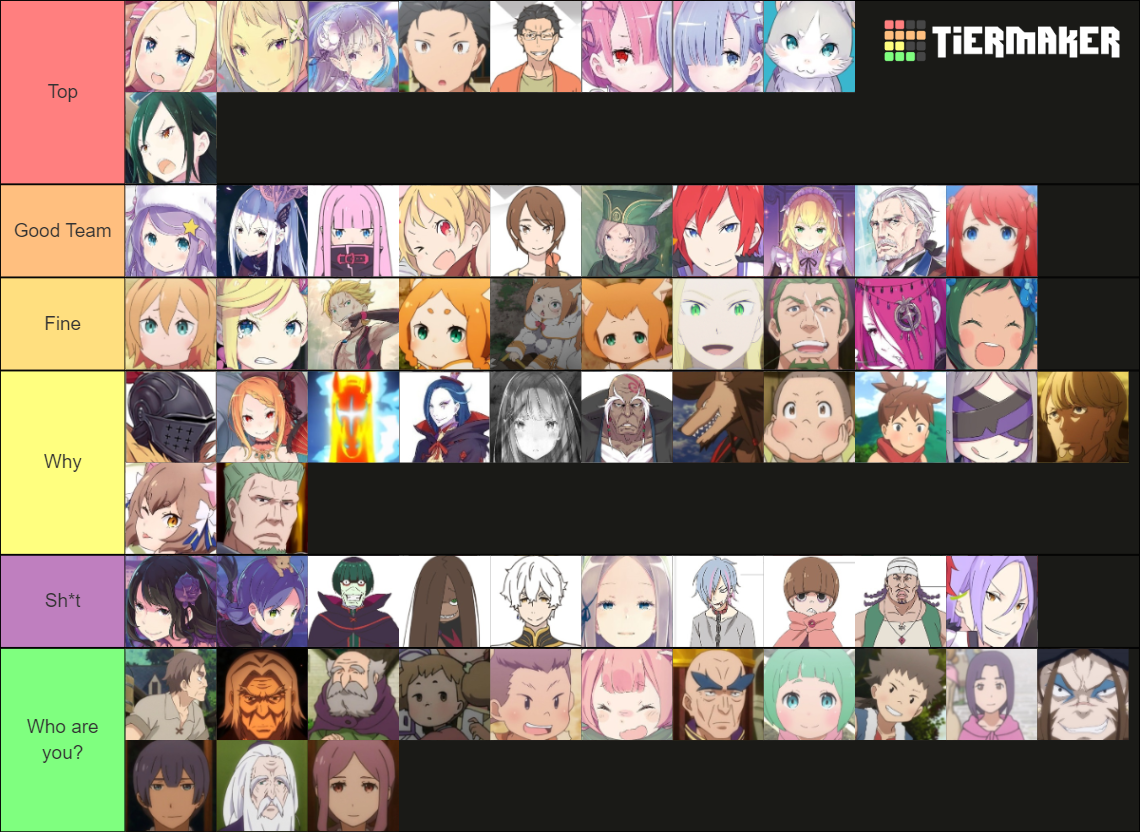 Re:Zero All Characters (Anime Only) Tier List (Community Rankings ...