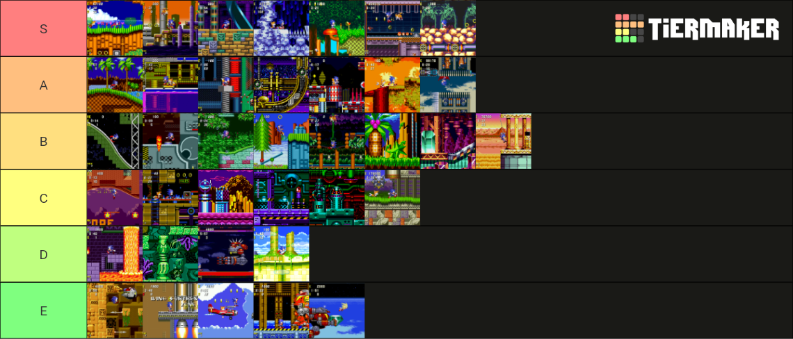 All Classic Sonic Zones Tier List (Community Rankings) - TierMaker
