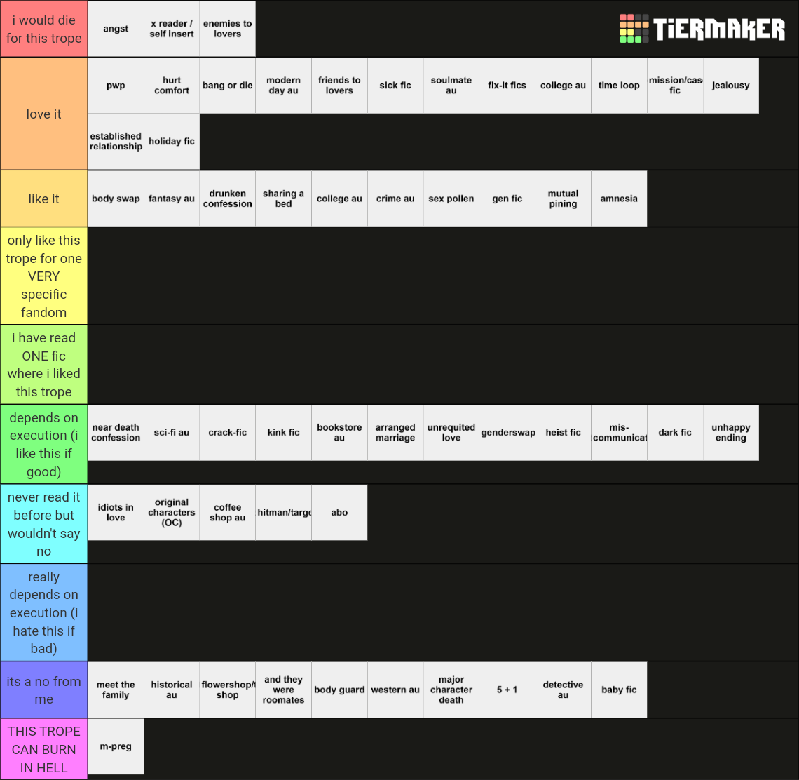 AO3 TROPES BECAUSE FANFIC Tier List (Community Rankings) - TierMaker