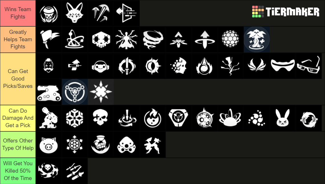 Overwatch 2 Ultimate Abilities Tier List (Community Rankings) - TierMaker