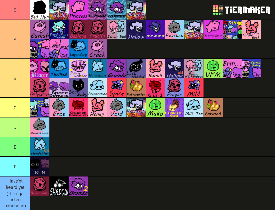 Friday Night Fever Frenzy FNF all songs TIER LIST Tier List (Community ...