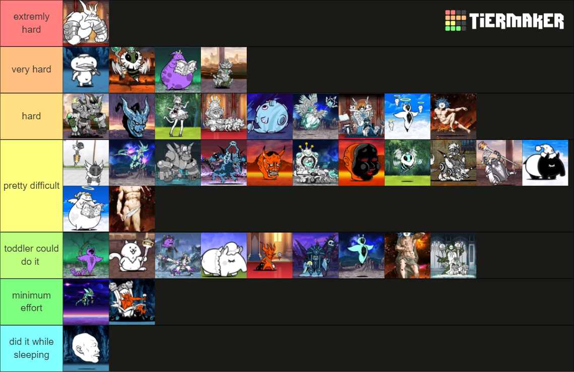 Battle Cats Bosses Tier List (Community Rankings) - TierMaker