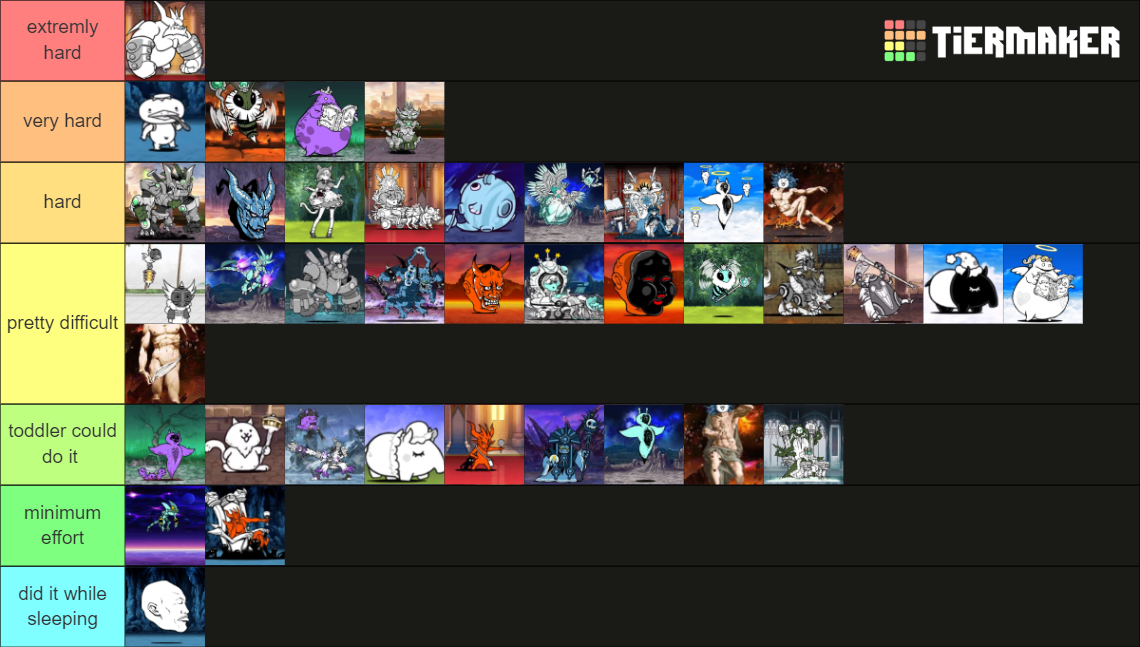 Battle Cats Bosses Tier List (Community Rankings) - TierMaker