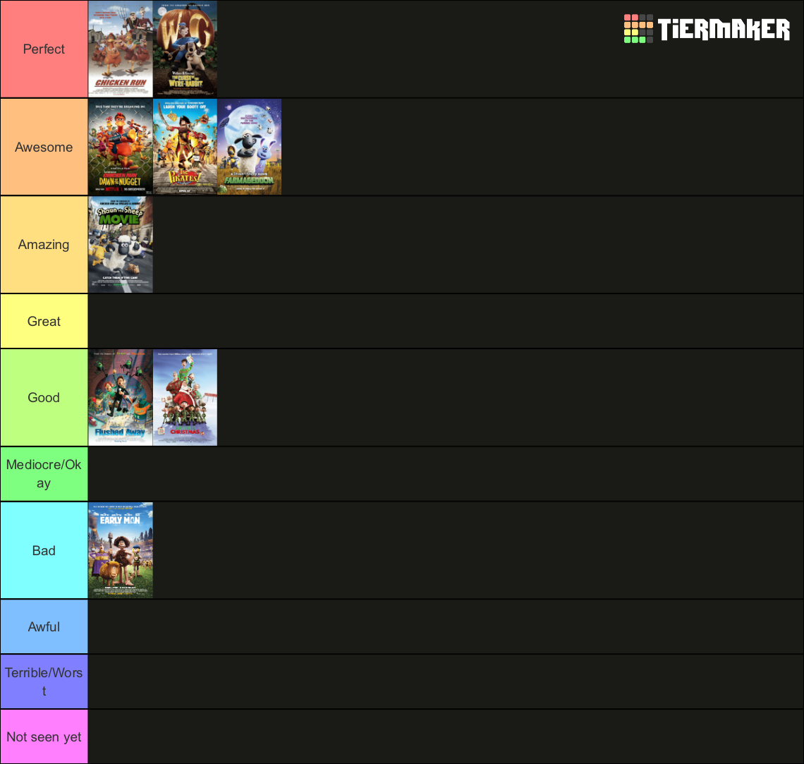 Aardman Animations Movie Tier List (Community Rankings) - TierMaker