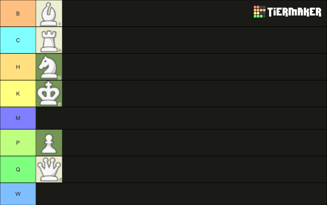Ultimate Chess Piece Tier List (Community Rankings) - TierMaker