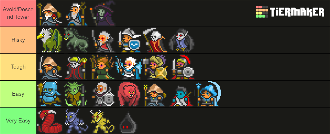 Orna/Hero of Aethric ★9 Tower Guardian Difficulty Tier List (Community ...
