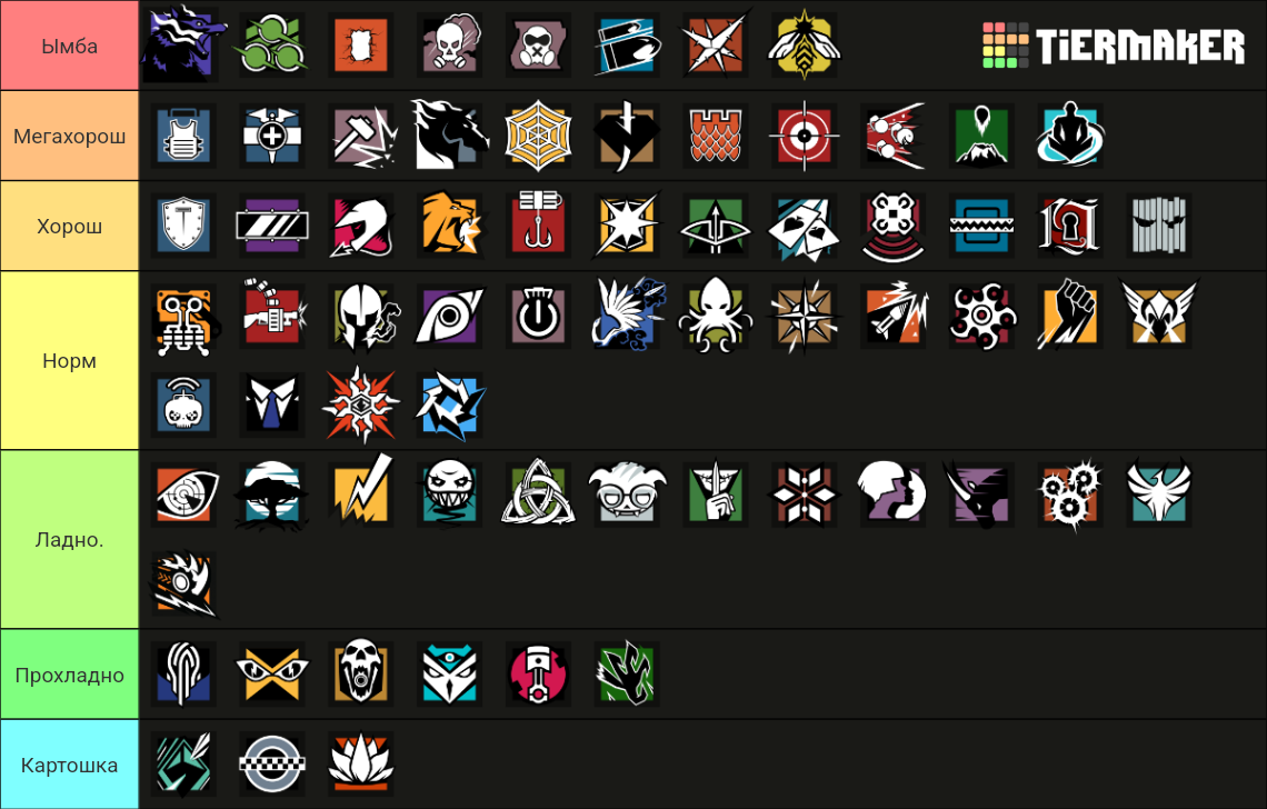 R6 Y8S3 Tier List (Community Rankings) - TierMaker