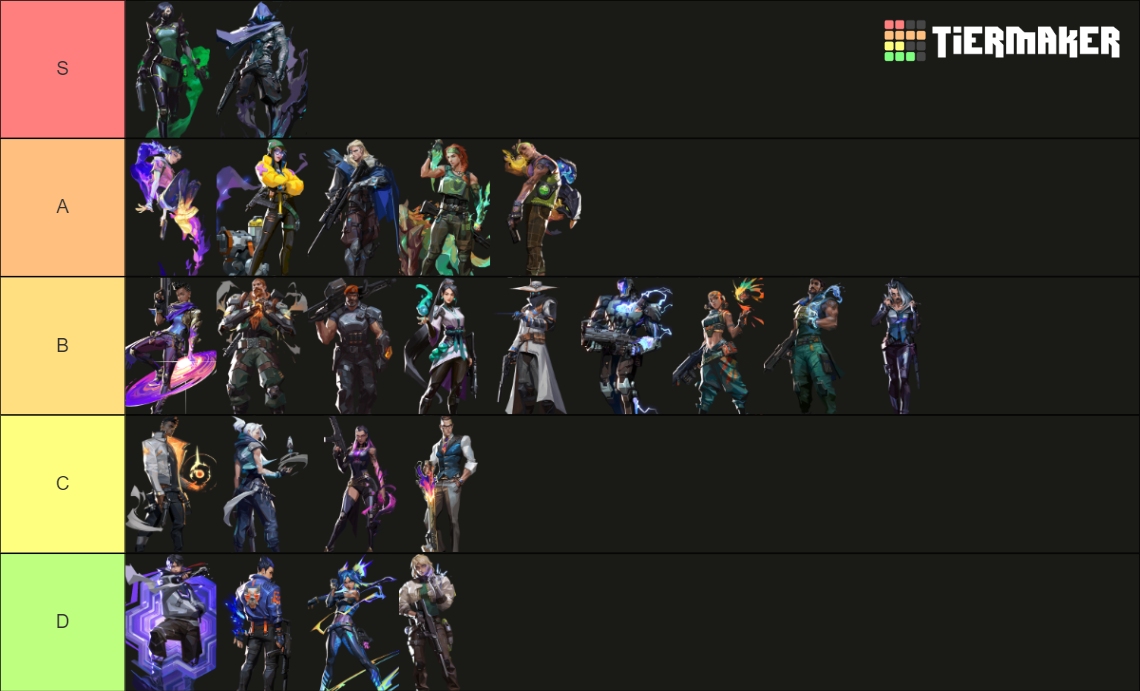 Recent Valorant Tier Lists - TierMaker