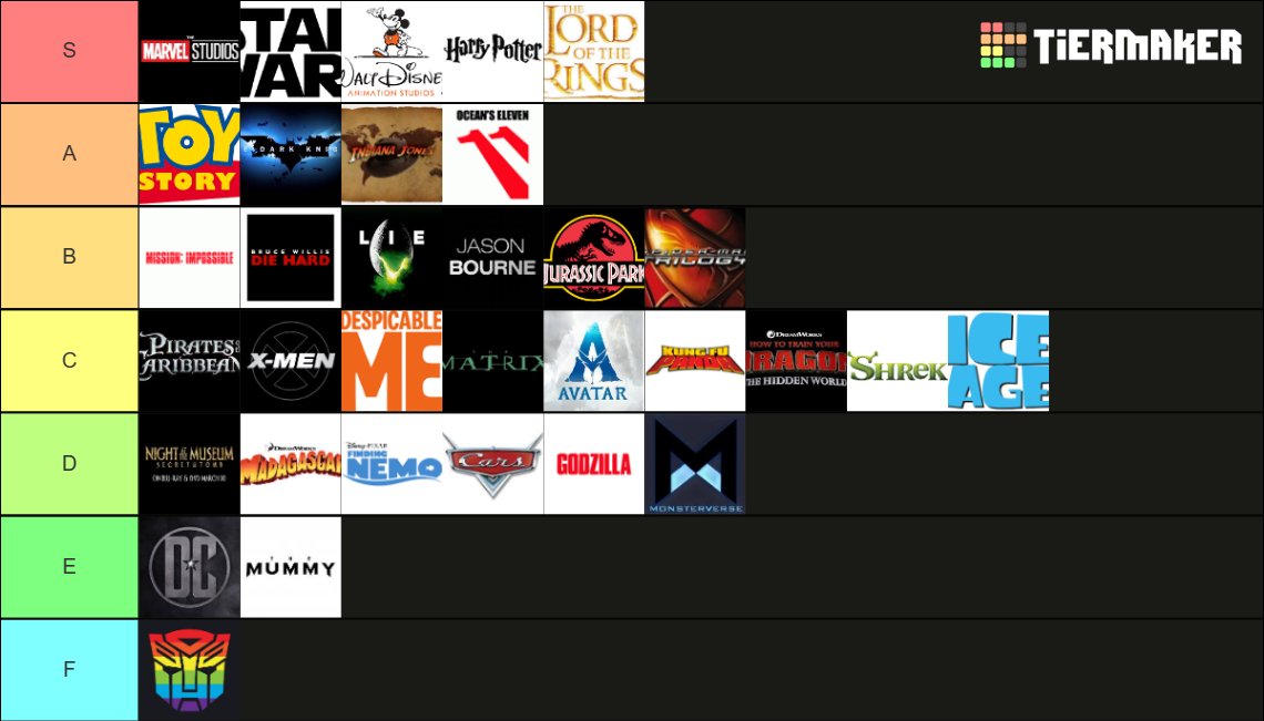 Film Franchises Tier List (Community Rankings) - TierMaker