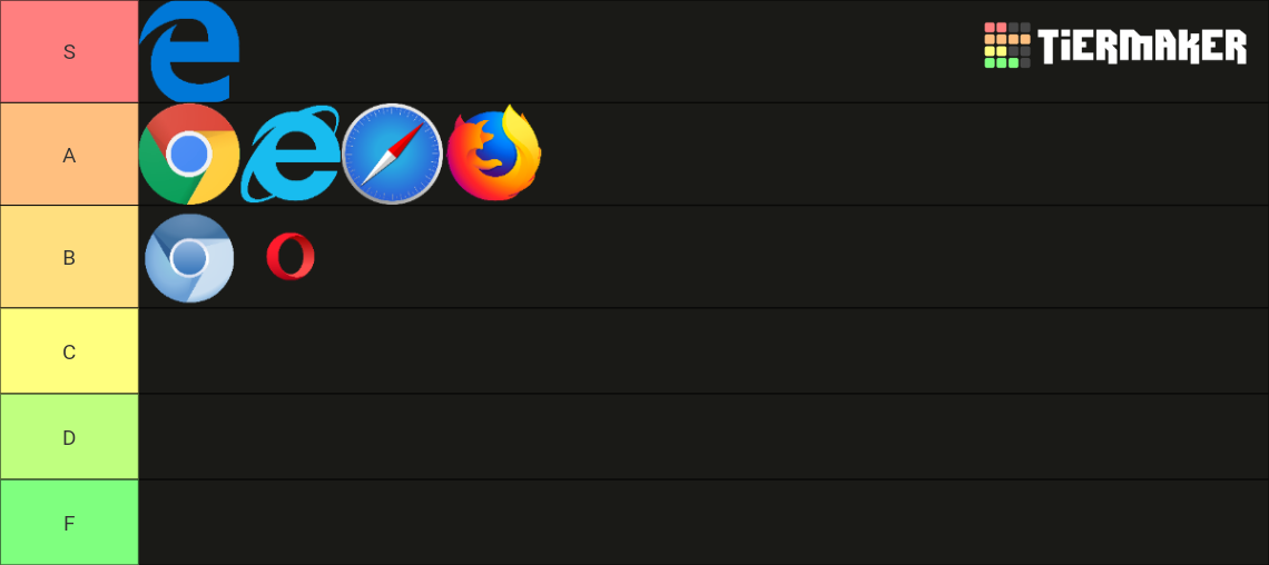 Web Browsers Tier List (Community Rankings) - TierMaker