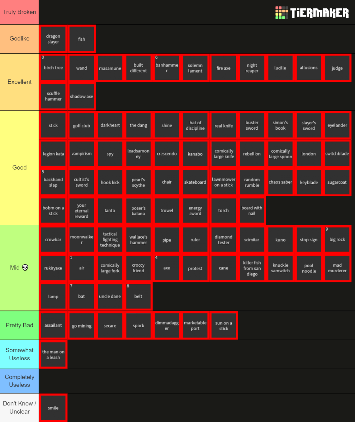 🎃 Item Asylum Weaponitem Wip Tier List Community Rankings Tiermaker 1493