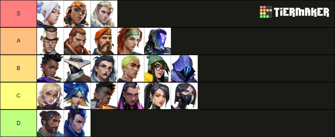 Valorant Agent with Deadlock Tier List (Community Rankings) - TierMaker