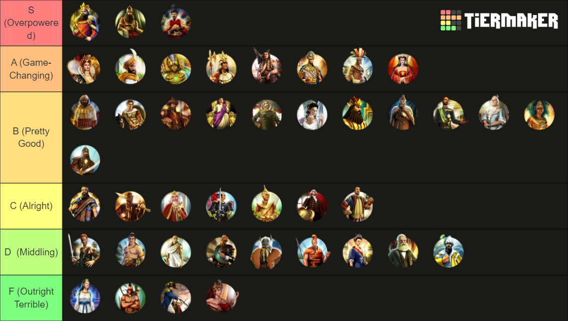 Civilization 5 Civilization Tier List (Community Rankings) - TierMaker