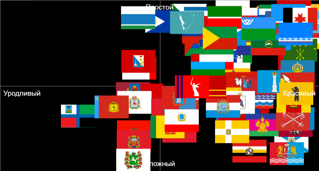 New Alignment Charts - TierMaker