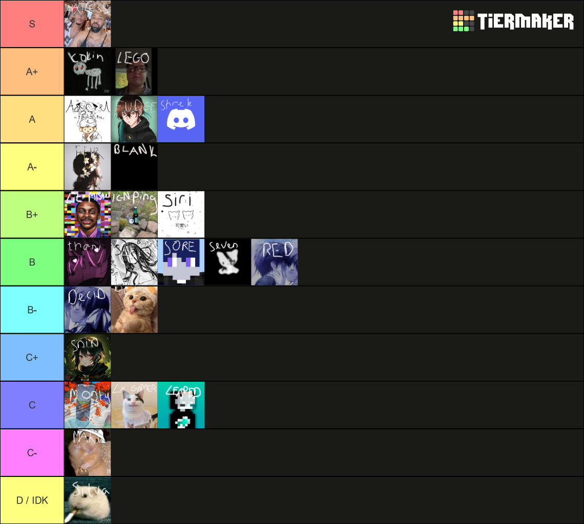 Ctf Scrimmers ⛳ Tier List Community Rankings Tiermaker