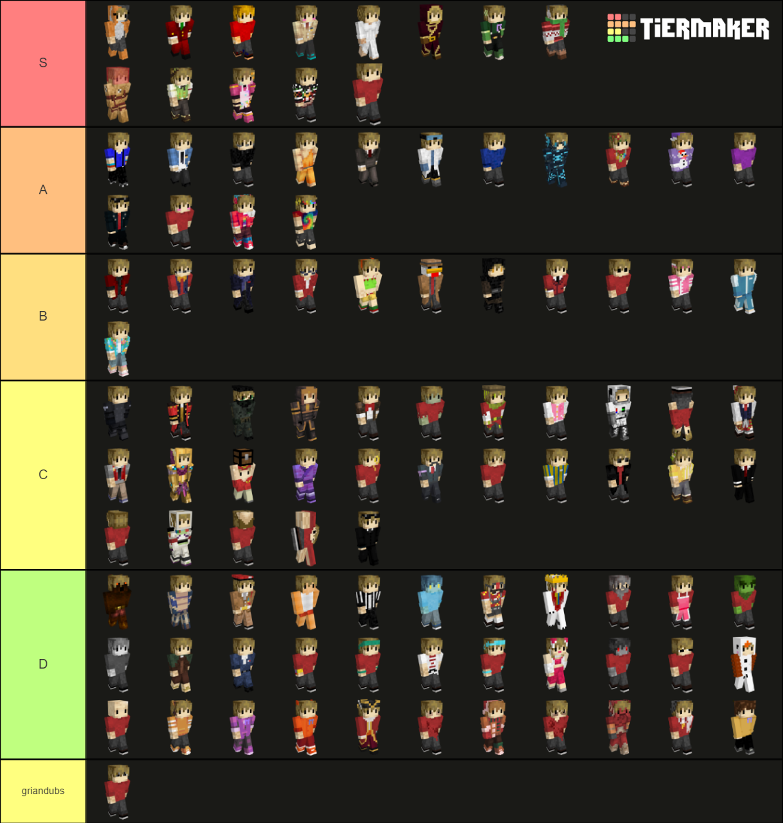 Rank all Grian Minecraft skins! Tier List (Community Rankings) - TierMaker