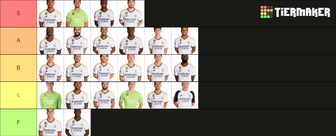 Real Madrid 23/24 Tier List (Community Rankings) - TierMaker