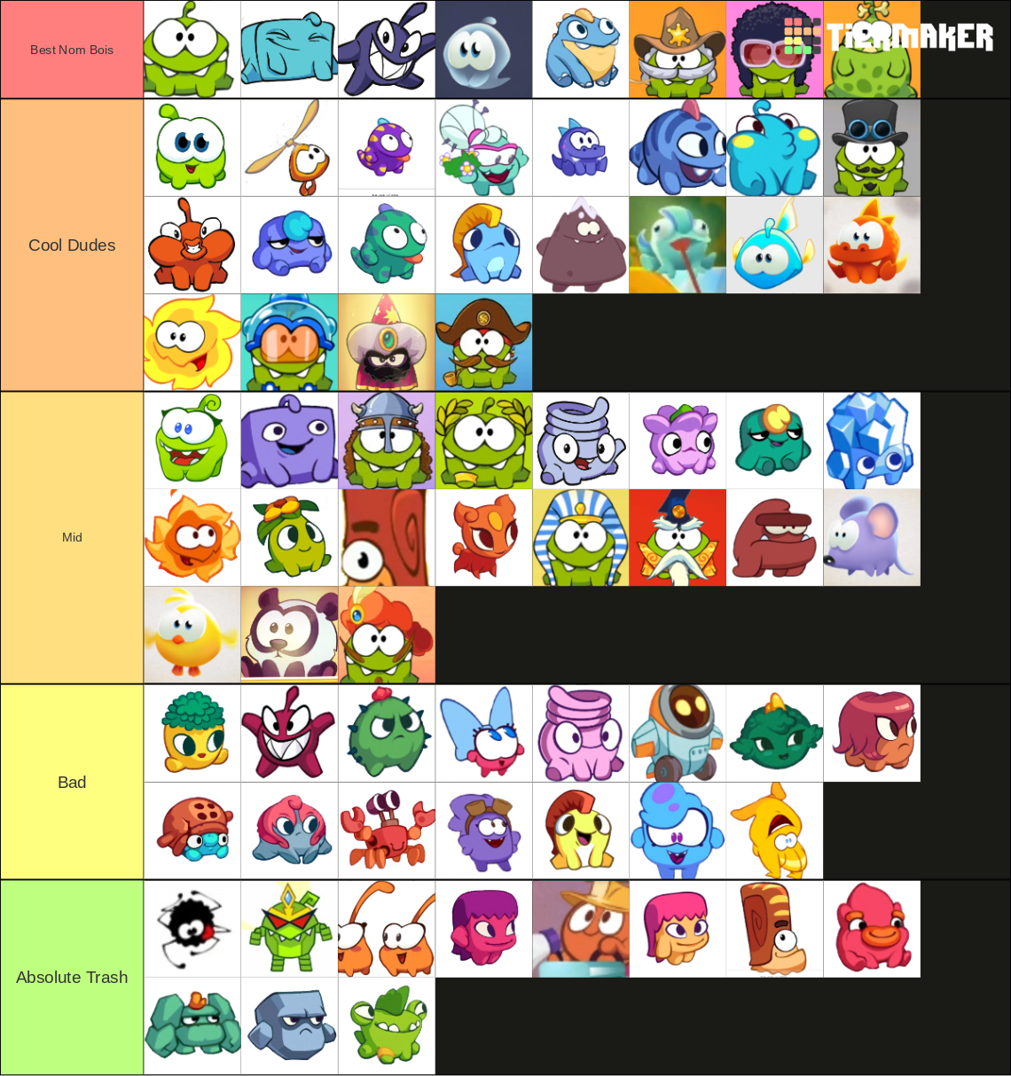 Cut The Rope Characters Tier List (Community Rankings) - TierMaker