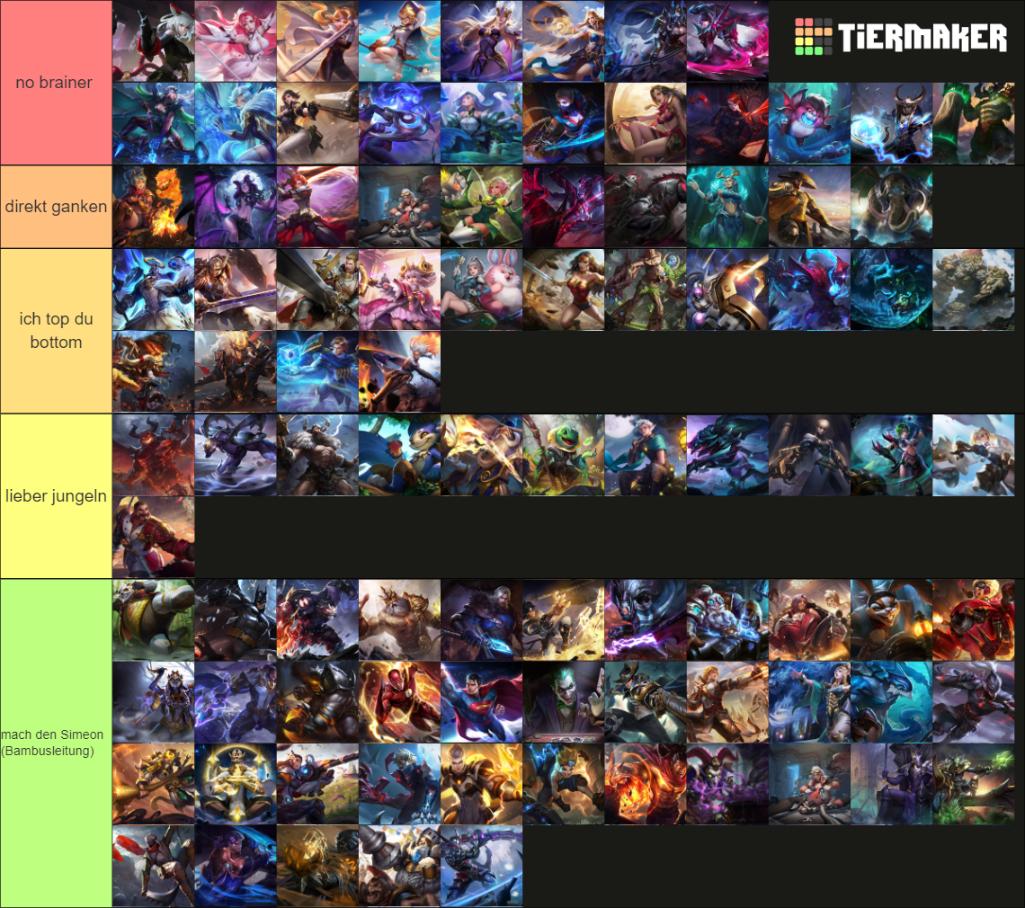 Arena Of Valor Heroes Rank Tier List (Community Rankings) - TierMaker