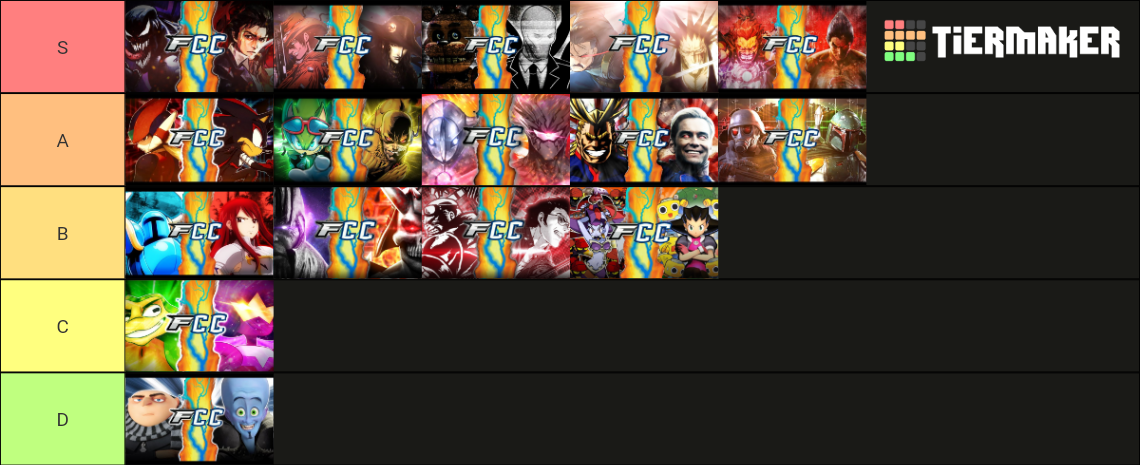 Fictional characters collide Tier List (Community Rankings) - TierMaker